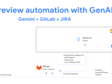Gitlab Code Review Automation With Genai Google Codelabs