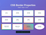 Css Border Complete Guide To Width Style And Color Properties Codelucky