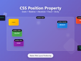 Css Position Property Complete Guide To Static Relative Absolute