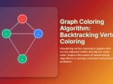 Graph Coloring Algorithm Backtracking Vertex Coloring Explained