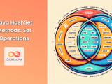 Java Hashset Methods Set Operations Codelucky