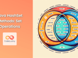 Java Hashset Methods Set Operations Codelucky