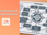 Java Thread Lifecycle States And Transitions Codelucky