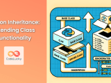 Python Inheritance Extending Class Functionality Codelucky