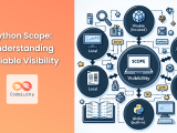Python Scope Understanding Variable Visibility Codelucky