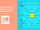 Javascript Class Constructor Class Instance Creation Codelucky