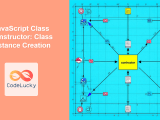 Javascript Class Constructor Class Instance Creation Codelucky
