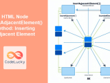 Html Node Insertbefore Method Inserting Before Child Node Codelucky