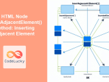 Html Node Insertadjacentelement Method Inserting Adjacent Element