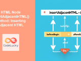 Html Node Insertbefore Method Inserting Before Child Node Codelucky