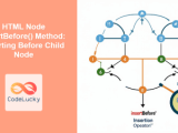 Html Node Insertadjacentelement Method Inserting Adjacent Element
