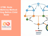 Html Node Removechild Method Removing Child Nodes Codelucky