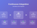 Integration Testing Continuous Integration Best Practices And