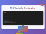 Css Variable Usage Complete Guide To Var Function And Fallback