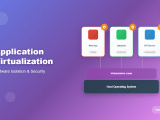 Container Virtualization Complete Guide To Os Level Virtualization