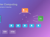 Cluster Computing High Performance Computing For Modern Applications