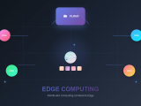 Edge Computing Comprehensive Guide To Distributed Computing At Network