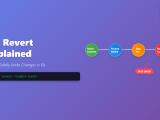 Git Revert Explained How To Safely Undo Changes In Git Codelucky