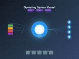 System Calls In Operating System Complete Guide To User Kernel
