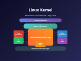 Linux Kernel Monolithic Kernel Architecture Deep Dive Guide Codelucky