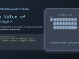 Max Value Of Integer In Java Comprehensive Guide With Examples Codelucky