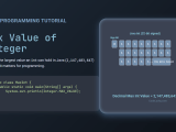 Max Value Of Integer In Java Comprehensive Guide With Examples Codelucky
