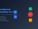 Kernel In Operating System Core Functions And Memory Management