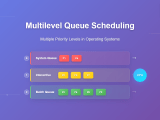 Device Scheduling Complete Guide To I O Request Scheduling Algorithms