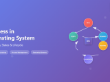 Operating System Basics Complete Guide To What Is An Os And How It