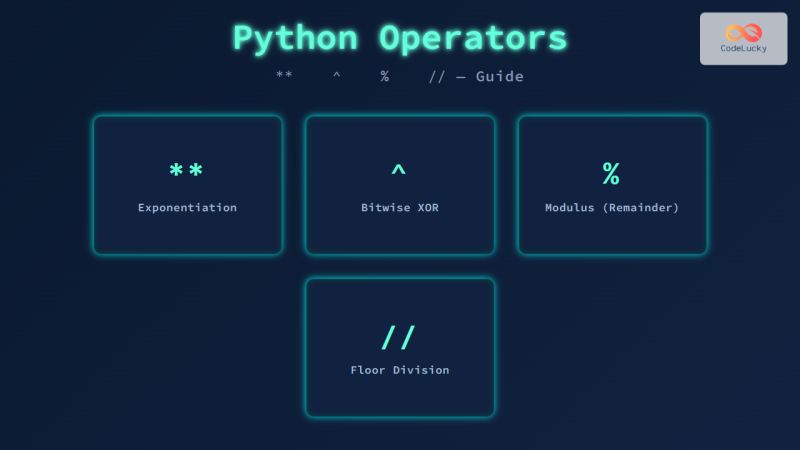 What Do These Operators Mean Python Guide Codelucky - Download Modern Light Art | Mobile