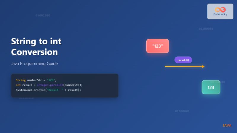 Java Program To Convert String To Int - Premium Landscape Art Gallery - 8K