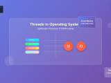 C Threads Basics Of Multithreading Codelucky