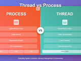 C Thread Programming Introduction To Multithreading Codelucky