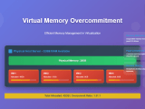 Virtual Memory In Os Complete Guide To Paging Segmentation And