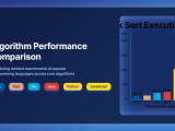 Algorithm Performance Comparison Language Benchmarks And Insights