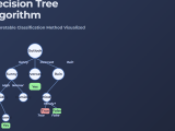Decision Tree Algorithm Interpretable Classification Method Explained