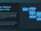 Map Reduce Algorithm Comprehensive Guide To Distributed Computing