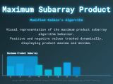 Maximum Subarray Product Modified Kadane S Algorithm Explained With