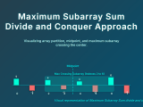 Maximum Subarray Sum Divide And Conquer Approach Explained With