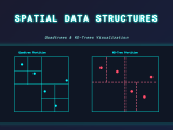 Spatial Data Structures Quadtrees And Kd Trees Explained With Visuals