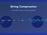 String Compression Run Length And Other Techniques Explained With