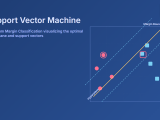 Support Vector Machine Maximum Margin Classification Explained With