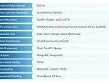 Artificial Intelligence Codelulu Web And Mobile App Development Company