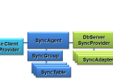Caching With Sql Server Compact And The Microsoft Sync Framework For
