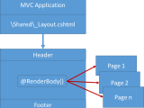 Angularjs Routing Example With Parameters At Johnny Moe Blog