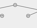 Data Structures And Algorithms