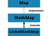 Linked List Hashmap In Java At Joy Herman Blog