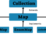 Java Map Interface Java Tutorials Codemistic