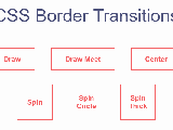 Css Bordertransitions For Buttons Codemyui
