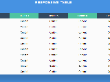 Css Only Mobile Friendly Table Layout Codemyui